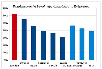 ΑΠΕ-ΠΛΕΟΝΕΚΤΗΜΑΤΑ-ΓΕΩΘΕΡΜΙΑ ~ ECoPReSS