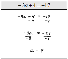 OpenAlgebra.com: Free Algebra Study Guide & Video Tutorials: Solving ...