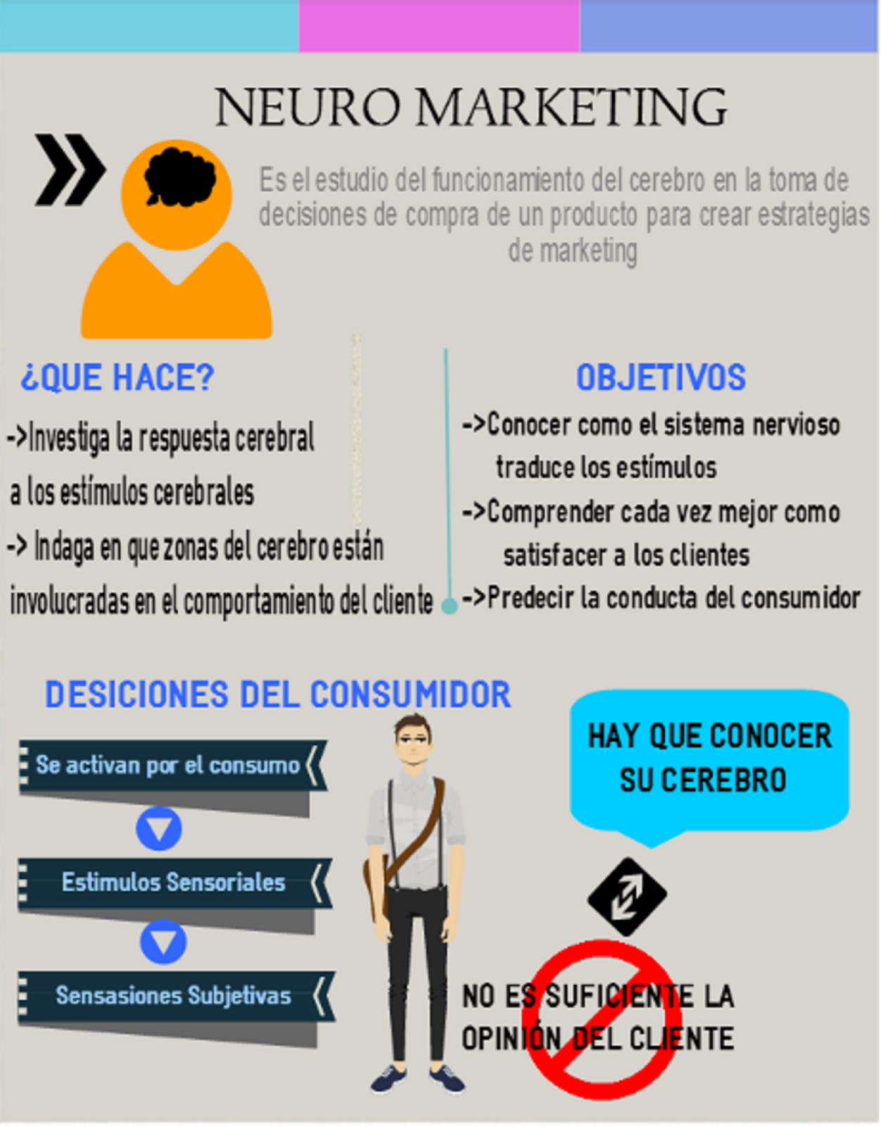 Camilo Caipe: NEUROMARKETING (Infografia)