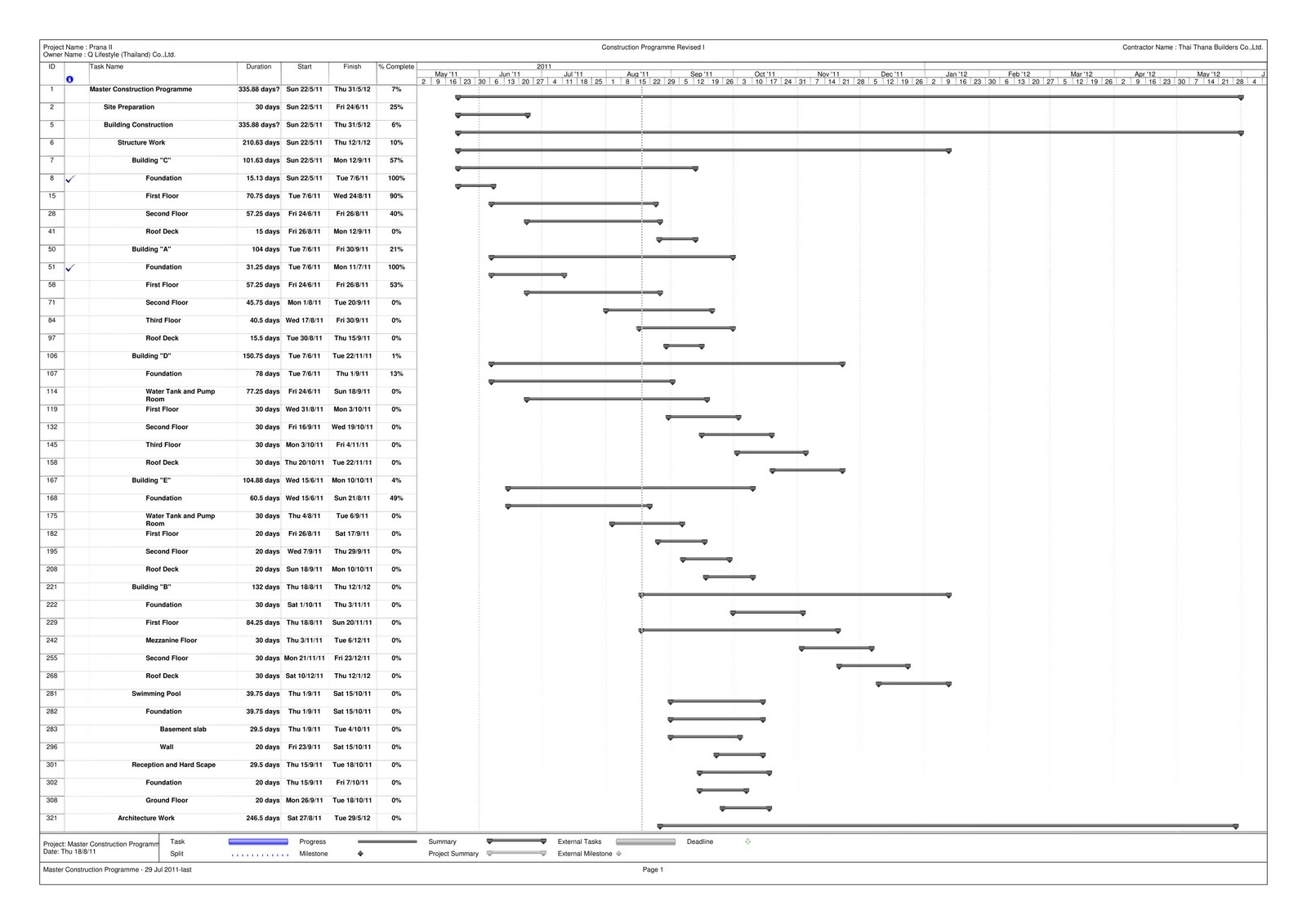ttb-prana: Master Construction Programme re1