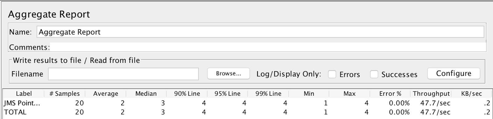 心有猛虎,细嗅蔷薇 Jmeter009:aggregate Report 监听器结果分析eow 2796