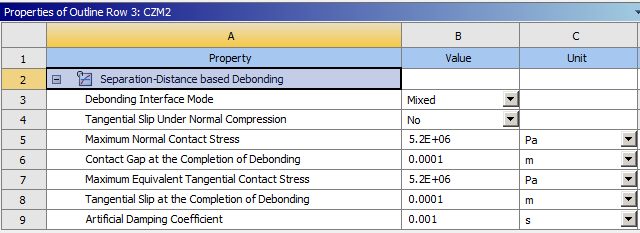 Adhesive CZM ANSYS Parameters