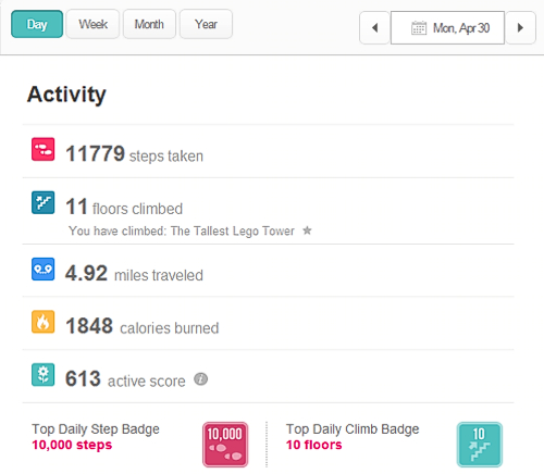 Tatiana's Tea Room: Fitbit Challenge: Virtual Badges & Real-Life Rewards