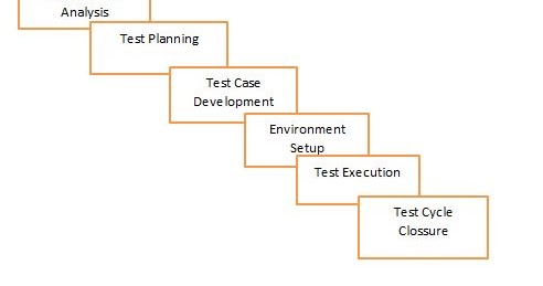 Software Testing Life Cycle
