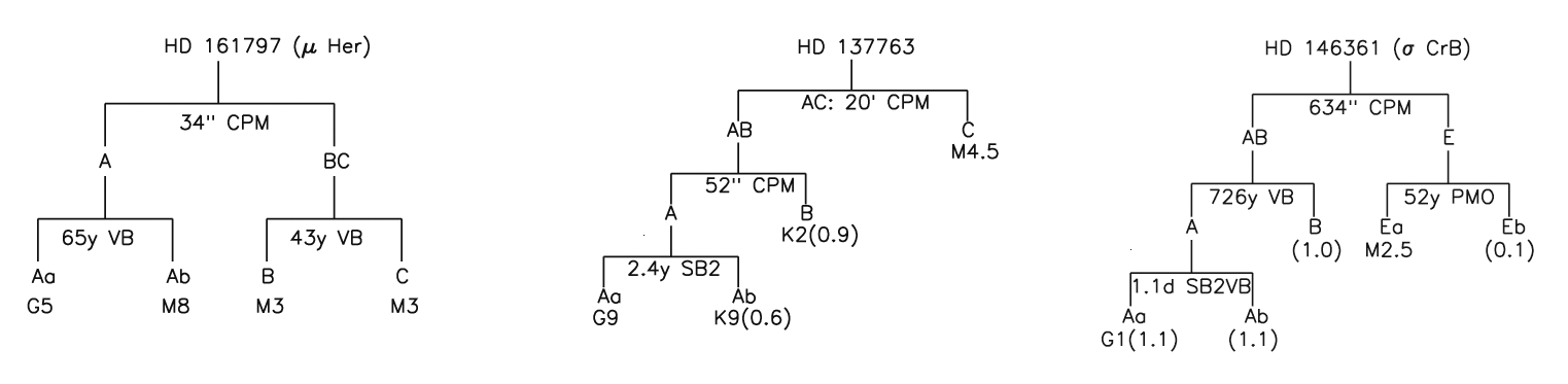 Back Alley Astronomy: Daydream Destinations, Part 1