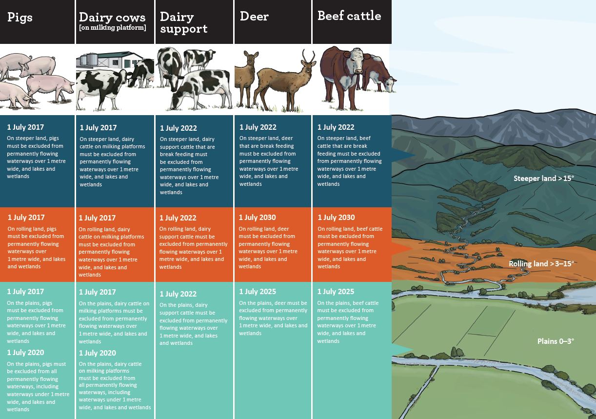 H2Grow : Stock Exclusion - What's the go?