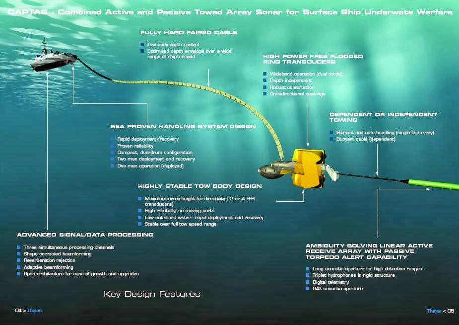 DEFENSE STUDIES: LCS Will Begin Operations In 2018
