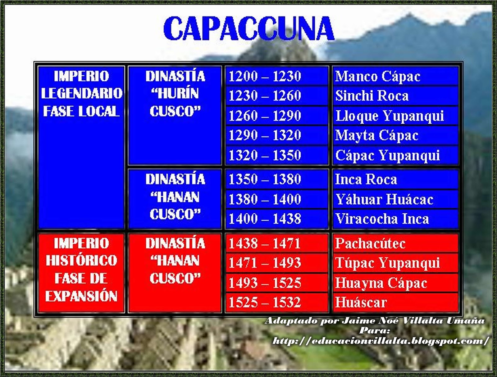 SV: Los incas...un legado cultural