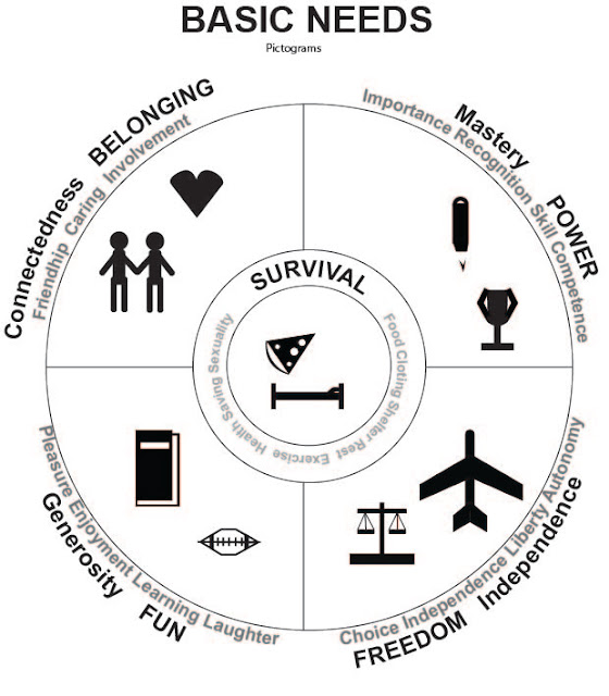 basic needs Pictogram