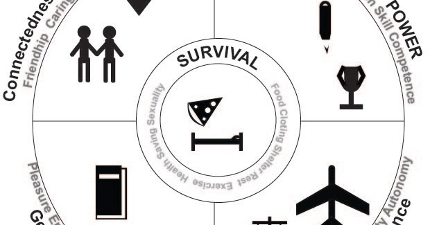 basic needs Pictogram