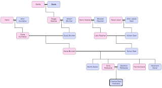 My Scher Family from Poland