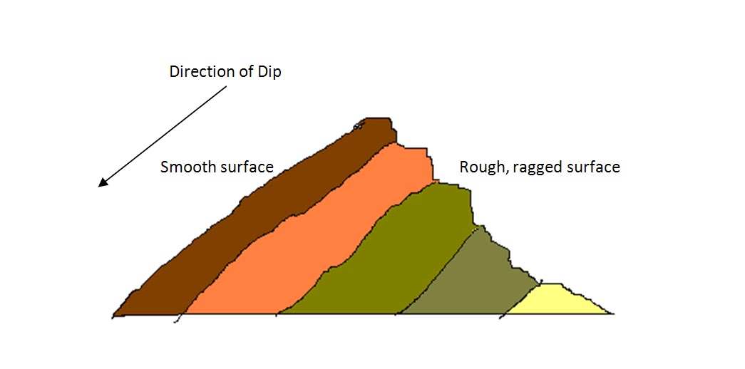Rukshan Maliq's Blog: Basics of Photogeology
