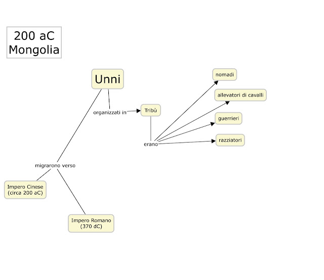 Blog Studenti prof. Margherita Montanari: Gli Unni