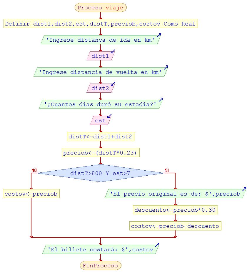 Practicas De Programación: PRACTICA # 7