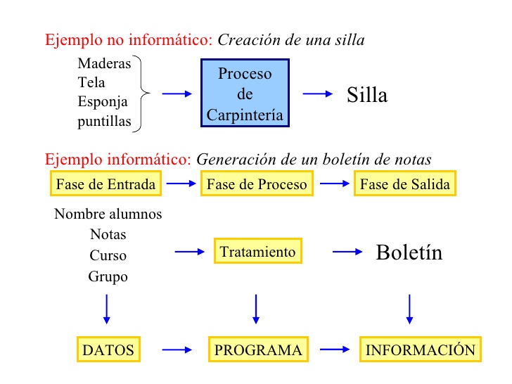 IMPLANTACIÓN DE APLICACIONES INFORMÁTICAS DE GESTION: PROCESO ...