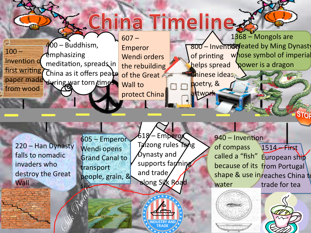 D.A.T.A. Scholars: Interactive China Timelines!