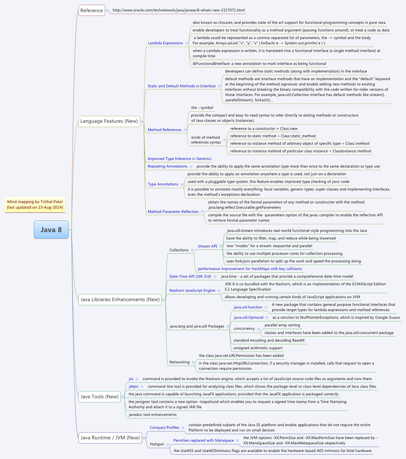 Tirthal's Tech Cafe - Java Platform and Software Engineering related ...