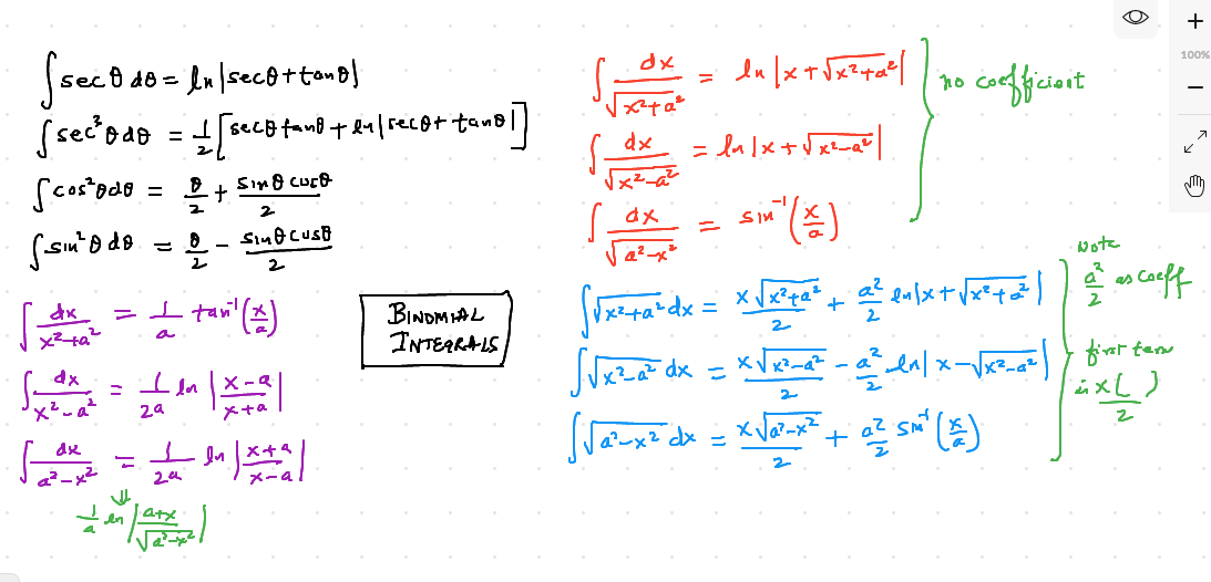 Daily Chaos: Common Binomial Integral