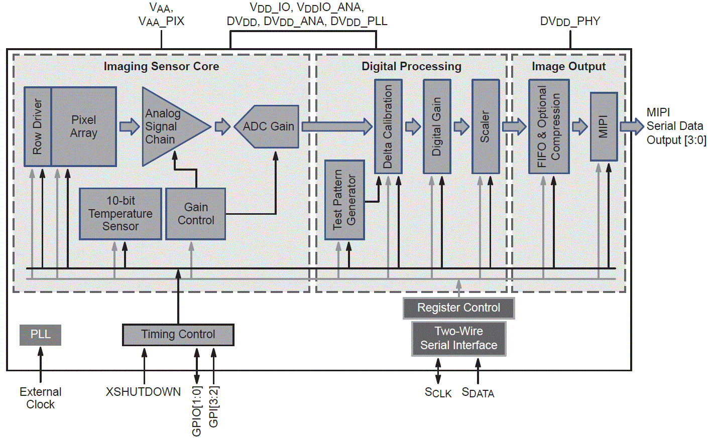 On Semi-Aptina Announces 13MP/30fps Sensor, Stacking Technology - F4News