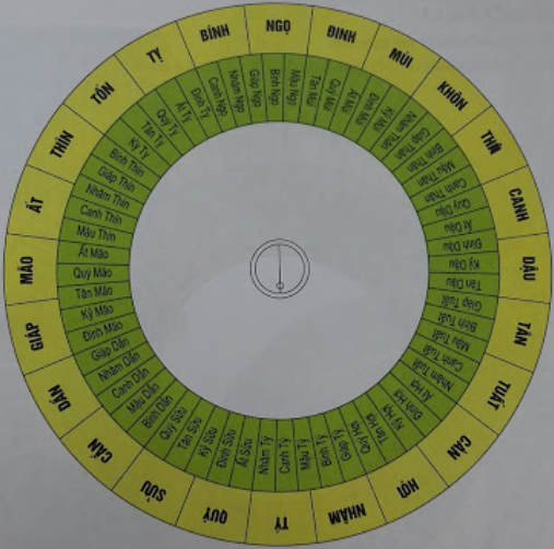 60 LONG THẤU ĐỊA . DIENBATN - NGHIEN CUU PHONG THUYDIENBATN BLOG