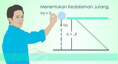 Contoh Aplikasi dan Penerapan Gerak Jatuh Bebas - Jegeristik
