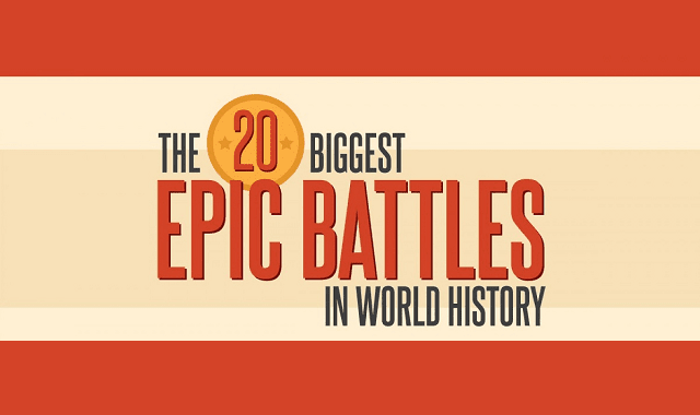 The 20 Biggest Epic Battles in World History #infographic - Visualistan