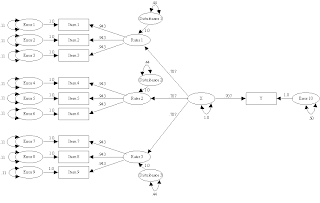 Apa itu SEM (Structural equation modeling)