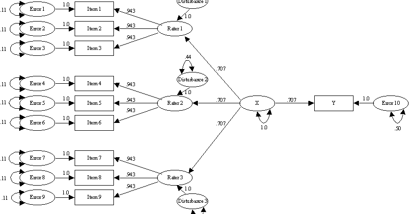Apa itu SEM (Structural equation modeling)