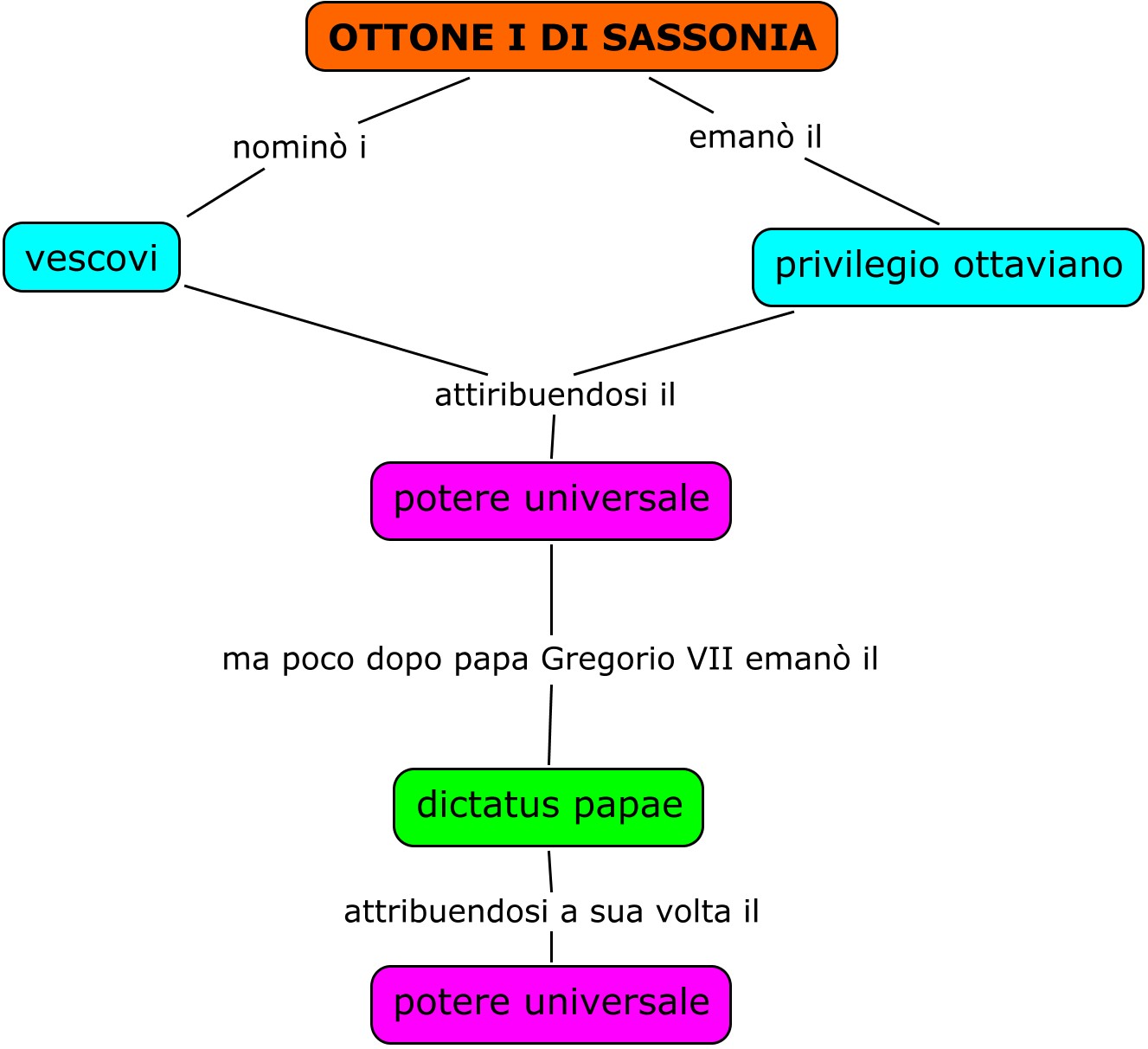 LE MIE MAPPE: OTTONE I DI SASSONIA