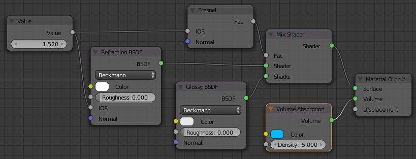 Blender 2.71 Cycles : 有色玻璃 - Volume Shader 與 Light Path Node