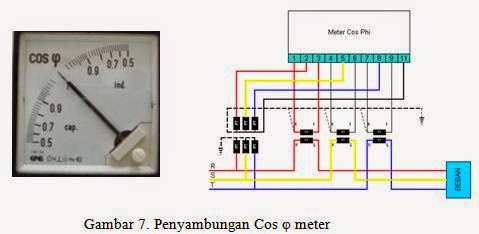 Pengenalan Alat Ukur Listrik ~ Materi Kuliah