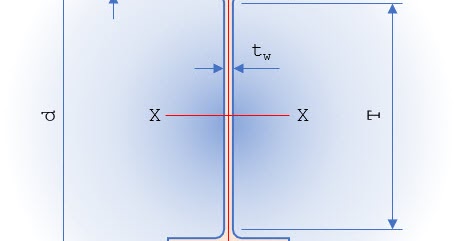AISC STRUCTURAL SHAPES DATABASE: ONLINE VIEWER - Engineer's View Point