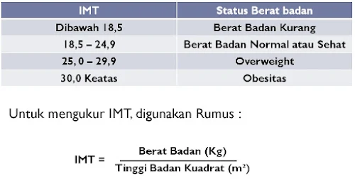Hubungan Antara Obesitas Dan Hormon - Repro Note