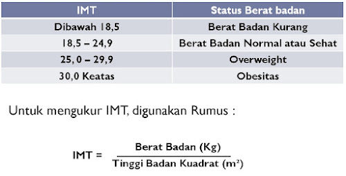 Hubungan Antara Obesitas Dan Hormon - Repro Note