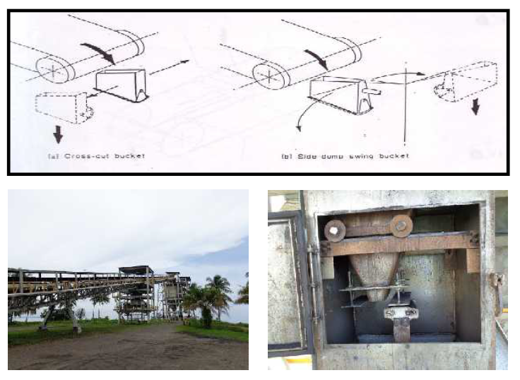 Cara Sampling Batubara dan Permasalahannya - GEOSERVICES AAP SITE