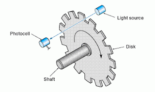Welcome to My World :): Sensor Kecepatan (RPM)