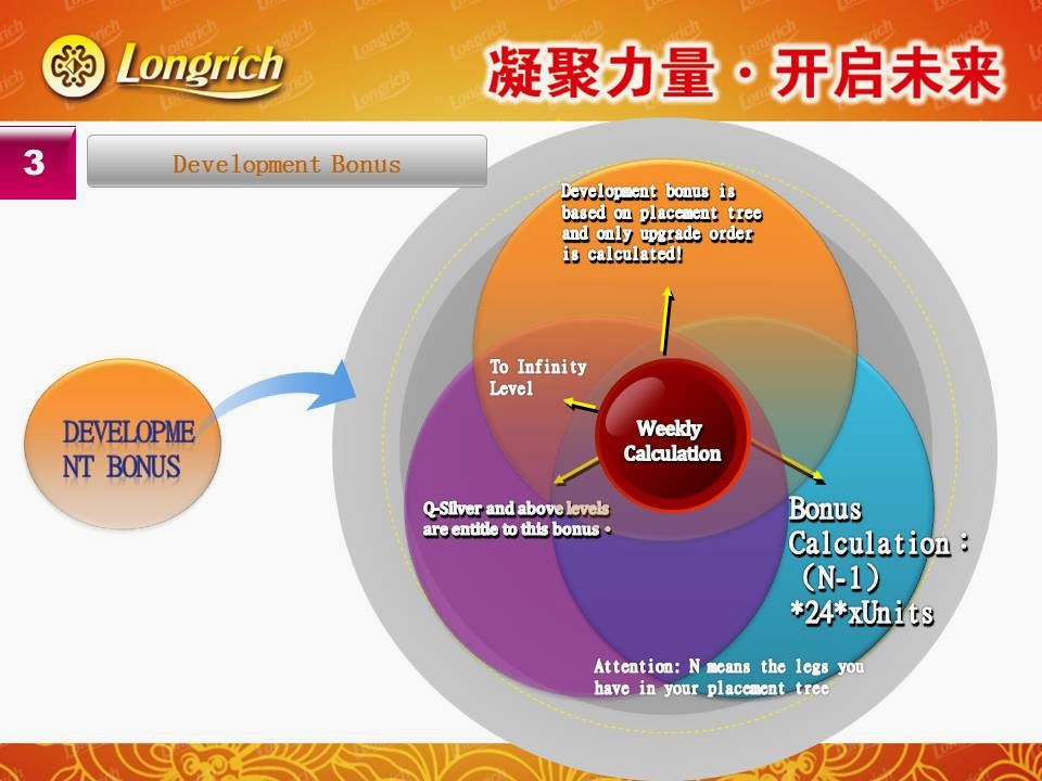 LONGRICH NIGERIA; PRODUCT CATALOGUE AND TESTIMONIES: Compensation plan
