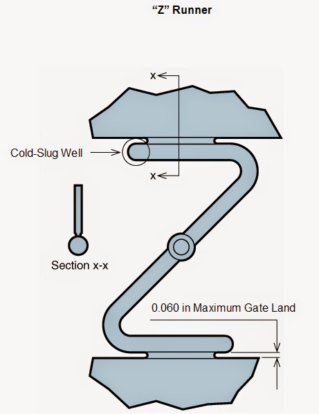어머니하나님 in 하나님의교회^^: 콜드 슬러그 웰(Cold Slug Well)