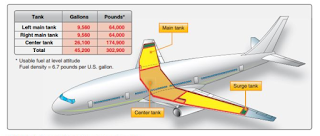 British Airways flight BA 38 accident and aviation fuel quantity ...