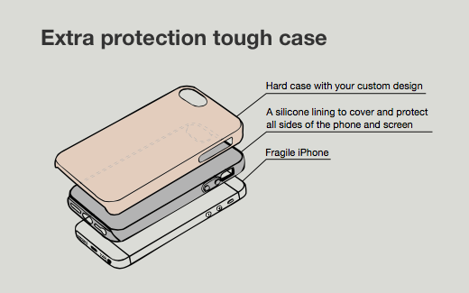 Mrs Bishop's Bakes and Banter: Protecting my iPhone with a Personalised ...