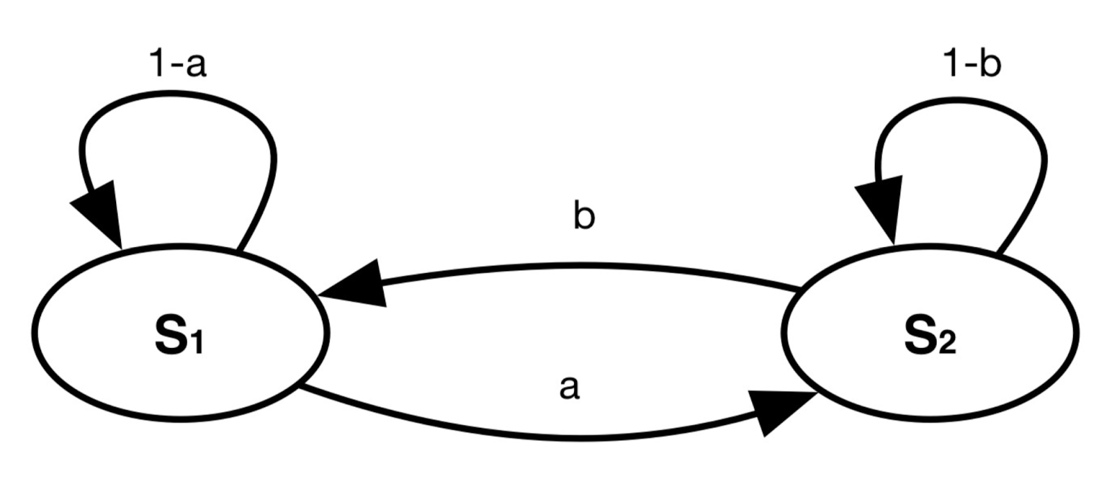 sleptons: Introduction to Transition matrix and Superposition of states