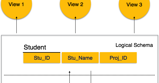 Computer Fundamental Concept And Theory: Database schema