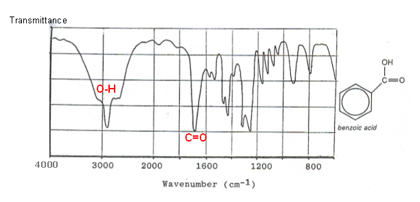 savvy-chemist: Carboxylic Acids (3)