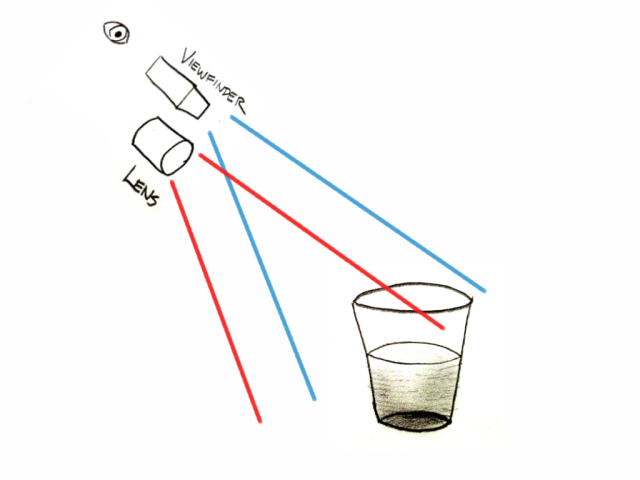 Flatcapphotography Part 2: Places