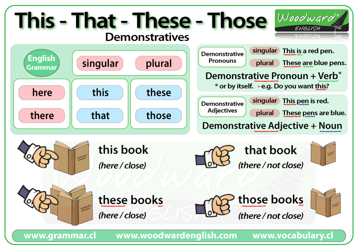 ESL BASIC : This, That, These, Those