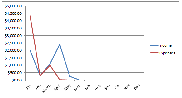 Excel Spreadsheets Help: Personal Finance Tracking Template