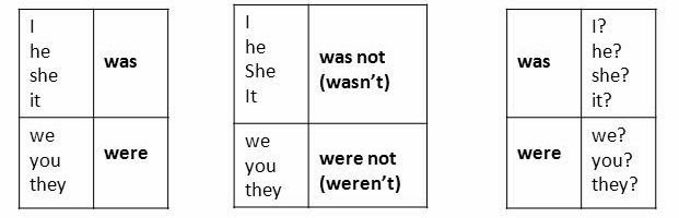 Temas de ingles: Was / Were