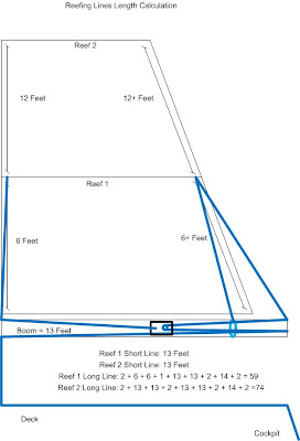 Sail with Bliss: Reefing Line Calculations