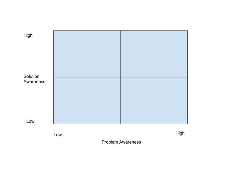 10 lessons I learnt on product marketing working for a SaaS startup ...