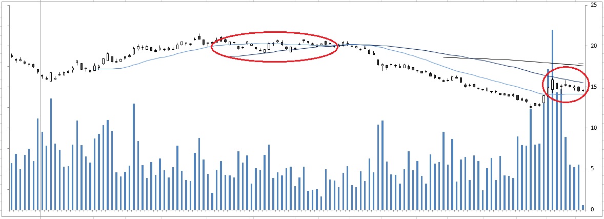 The Fill Gap Pattern...